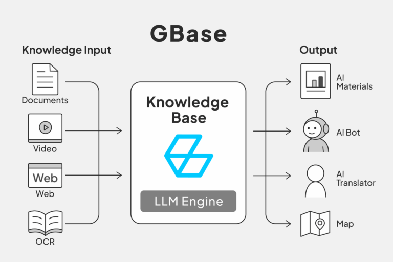 Sparticle、次世代AIナレッジエージェント「GBase」を正式リリース｜社内知識の活用で業務効率化を加速 - GBase